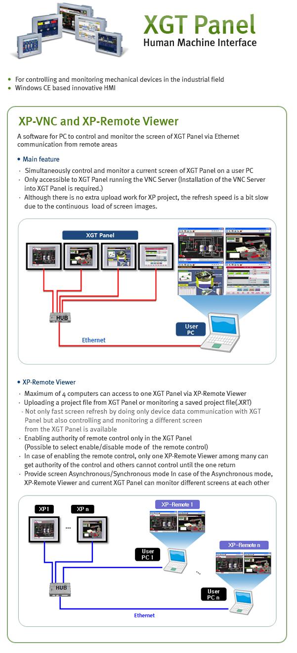 Tech Shape Solutions: Visualizar a tela da IHM remotamente através do ...