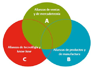 Alianzas Estrategicas