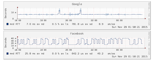 Raspberry PI: Monitoring internet connection stability/latency with ...