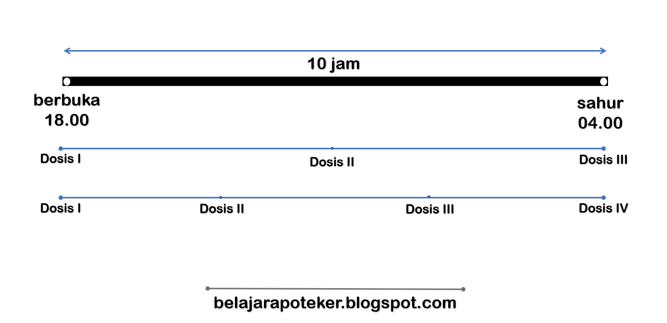 Aturan Penggunaan Obat Saat Puasa - Belajar Apoteker