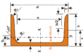 TOKO Beyond-Steel: Tabel Ukuran Berat Besi UNP Standard