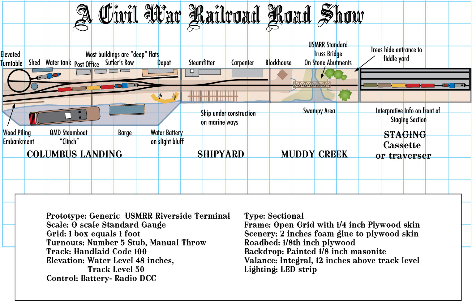 USMRR Aquia Line and other Model Railroad Adventures: Civil War Road ...