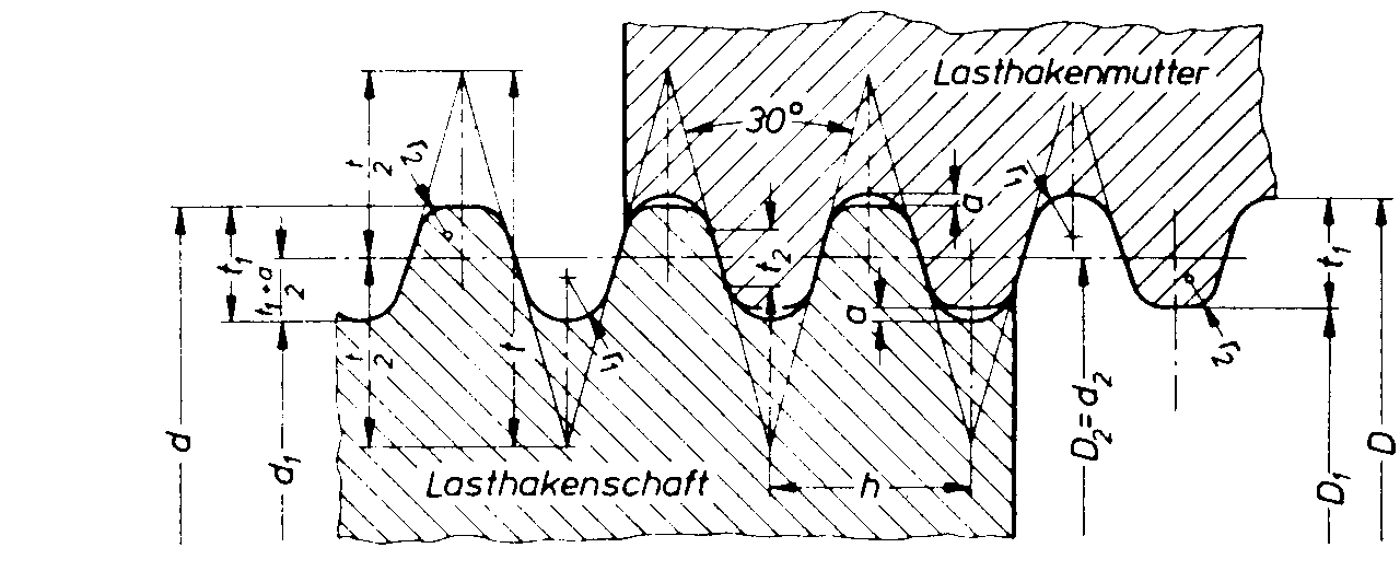 Macam - Macam Jenis Ulir dan Tabel Ulir / Types of Thread and Chart ...