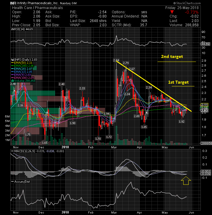 Tuesday May 29th Watchlist - AC Investor Blog