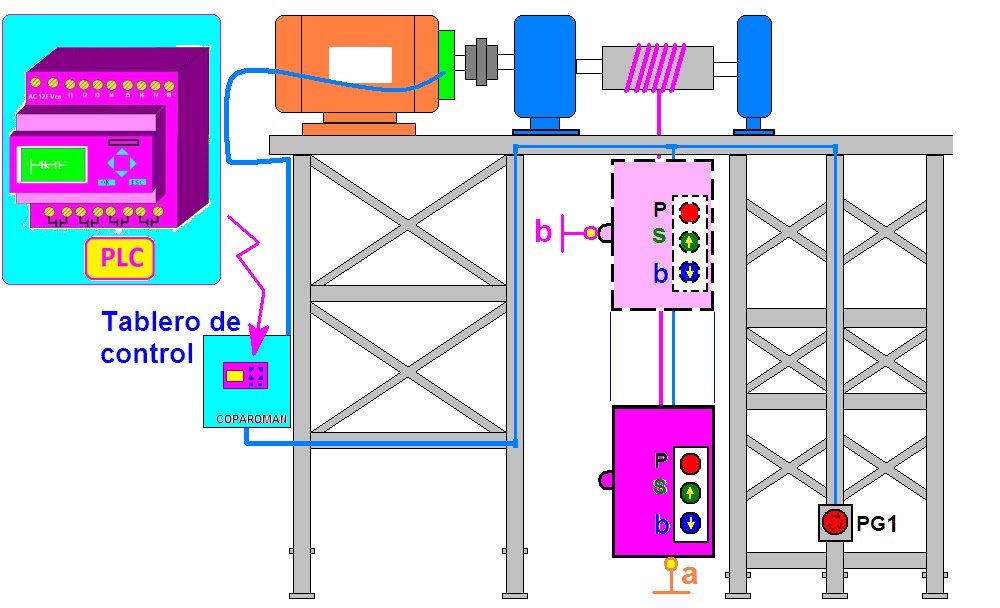 coparoman: CONTROL CON PLC