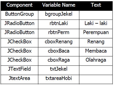 Membuat Class pada Pemrograman Java - Belajar Coding