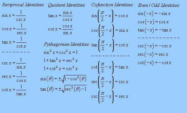 Pre-Calculus A, 4th Hour, Winter 2012: Trigonometric Identities