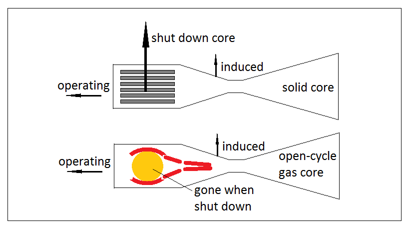 An Ex Rocket Man's Take On It: Using Nuclear Rockets Safely for Manned ...