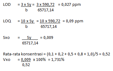 NOBODY'S PERFECT: Catatan Analisis Farmasi #7