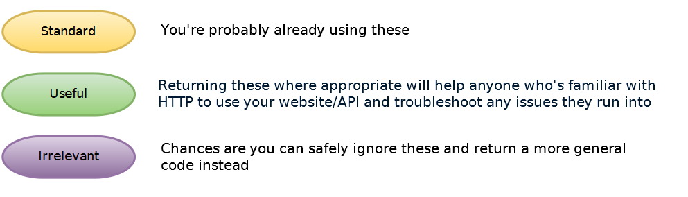 Enterprise Java Application Architecture and Implementation: HTTP ... Enterprise Java Application Architecture and Implementation: HTTP ...