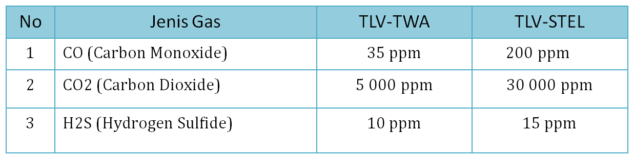 Safety Zone: Bekerja Di Ruang Terbatas/ Working at Confined Space