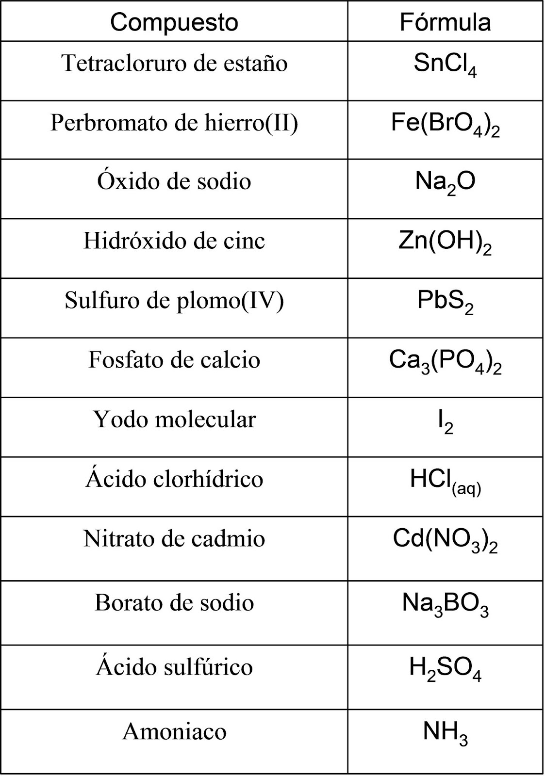 Nomenclatura Inorganica Ejercicios Resueltosdoc Cromo