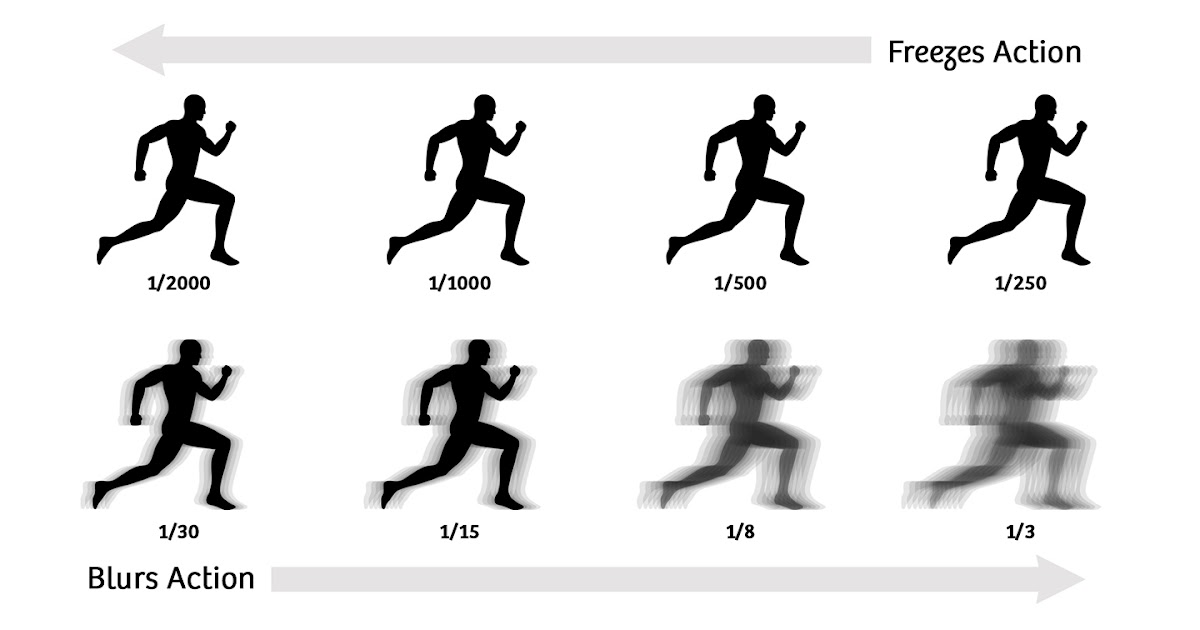 Mengatur Shutter Speed agar Hasil Tajam | Blog Banten Kamera