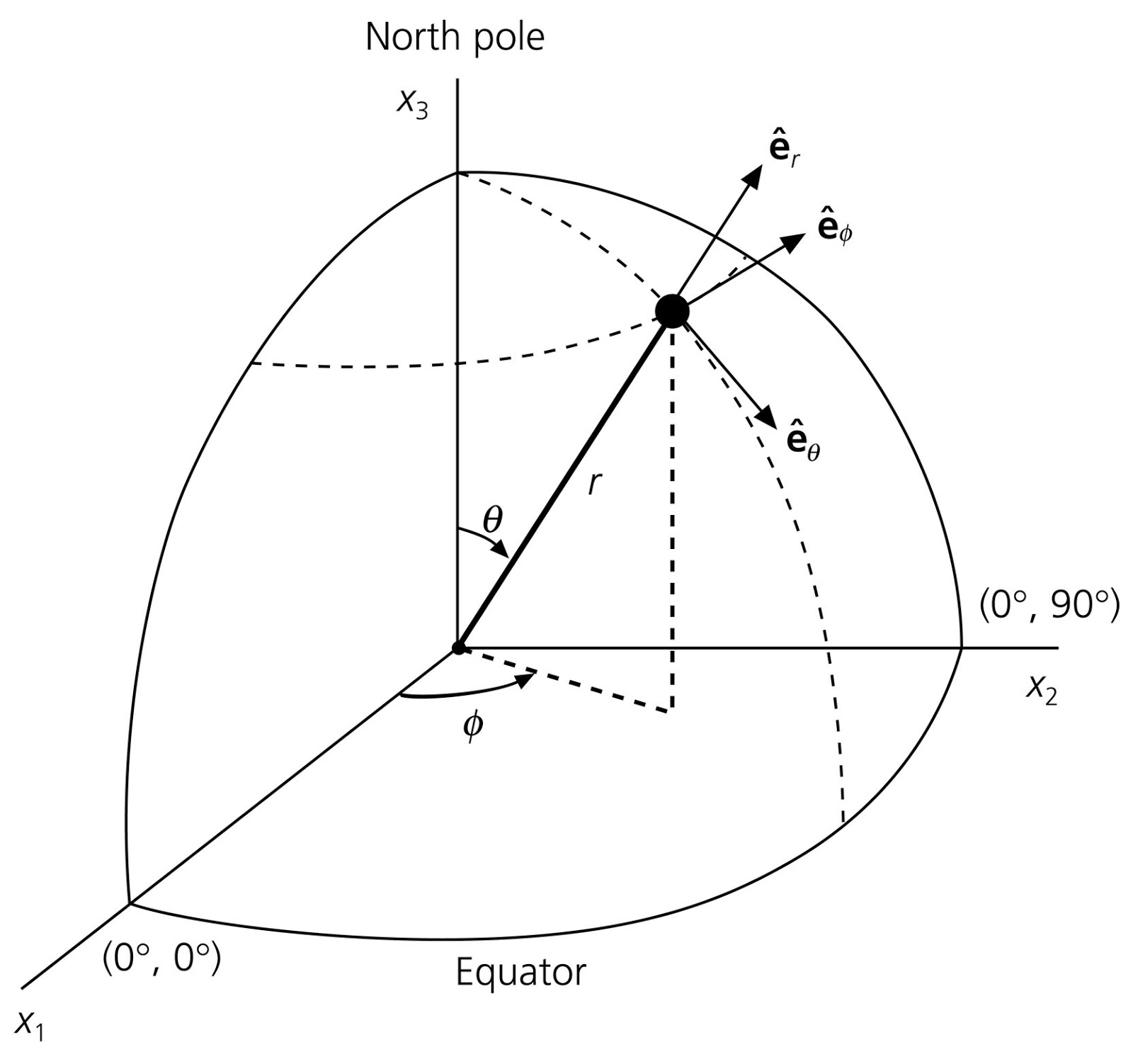 GTVRG TSUNAMI DISASTER 2004 DATABASE: E-S GEOMETRY