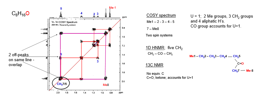 ORGANIC SPECTROSCOPY INTERNATIONAL: EXAMPLES OF COSY NMR