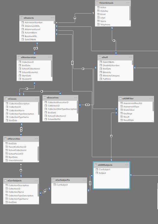 Subject - Class - Pupil Table