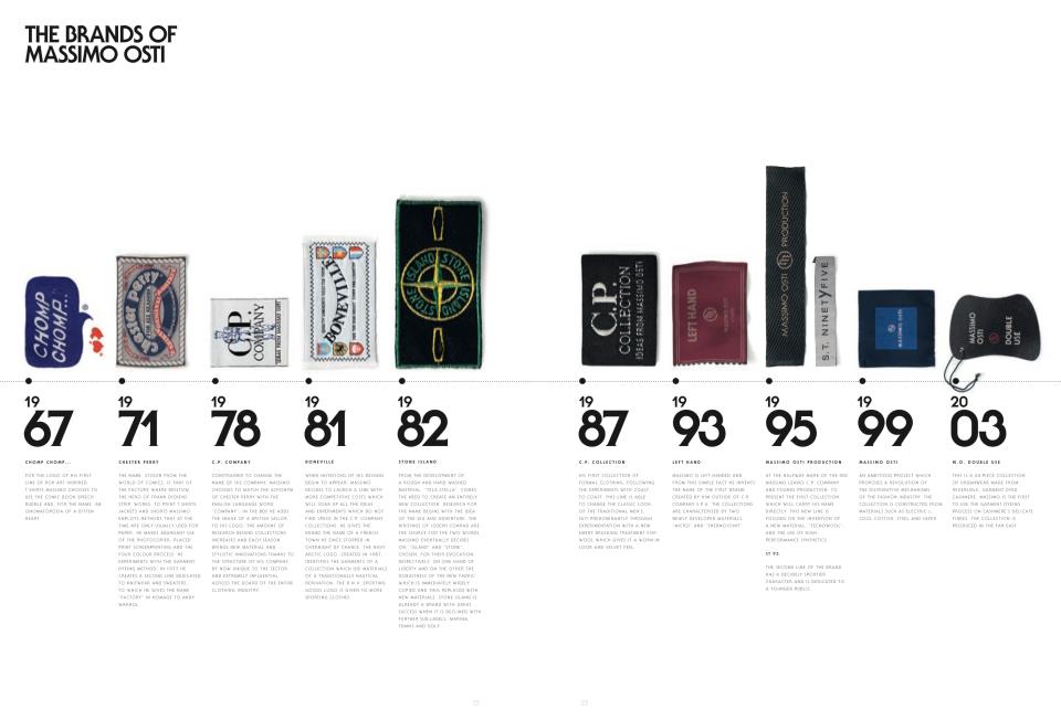 Terrace Gent: Brands Of Massimo Osti Through The Years