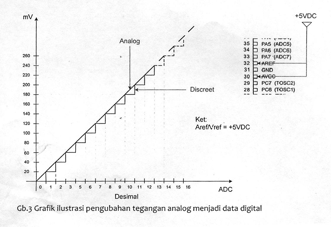BLOG MATA KULIAH DAN PRAKTIKUM: Sensor Mekanis