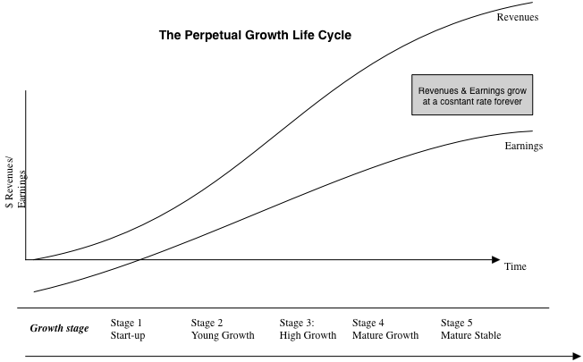 Musings on Markets: Myth 5.4: Negative Growth Rates forever? Impossible!
