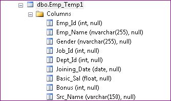 SSIS For Each Loop Container to Load Multiple Flat Files Data to SQL ...