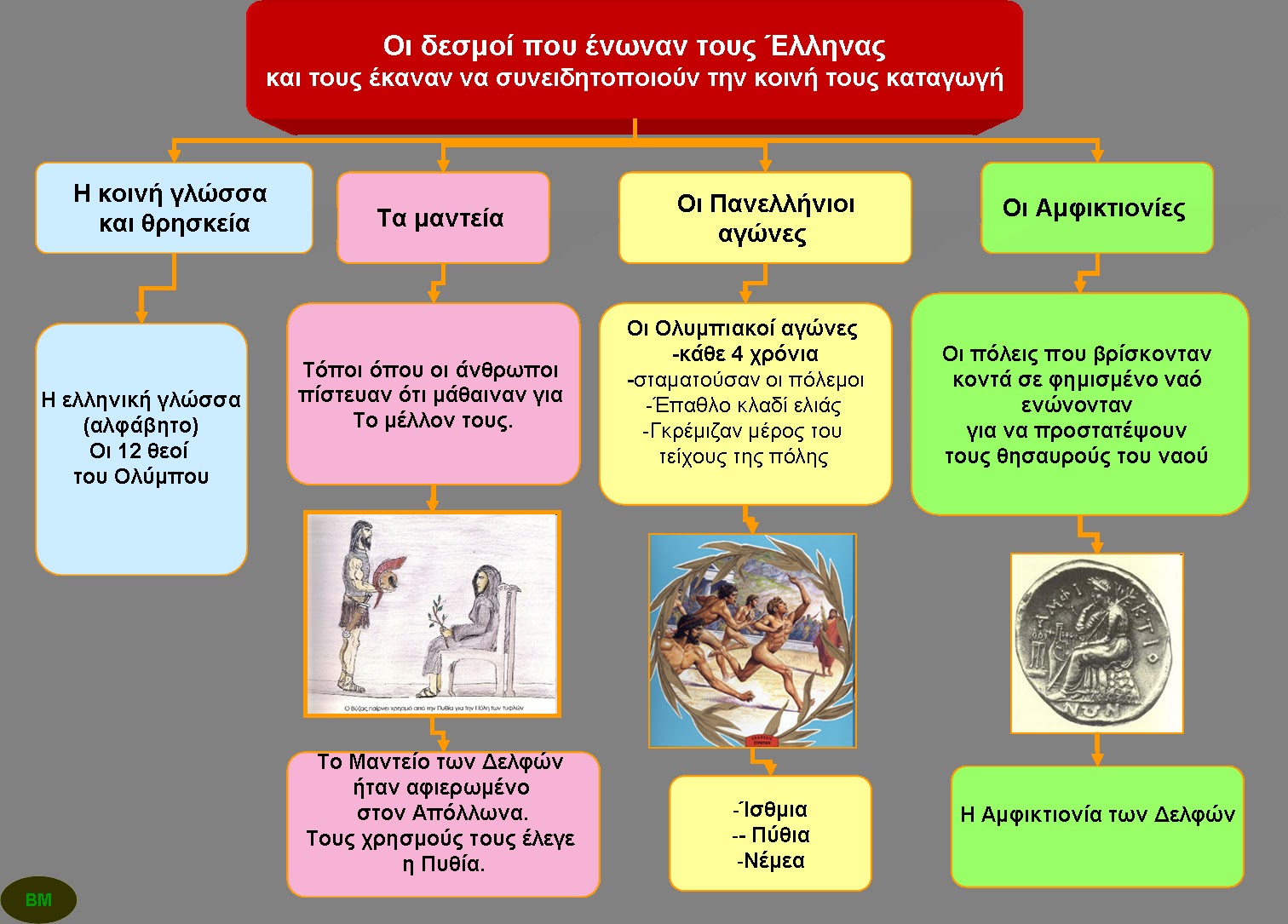 δασκάλα ΒΜ3: Τα αρχαϊκά χρόνια