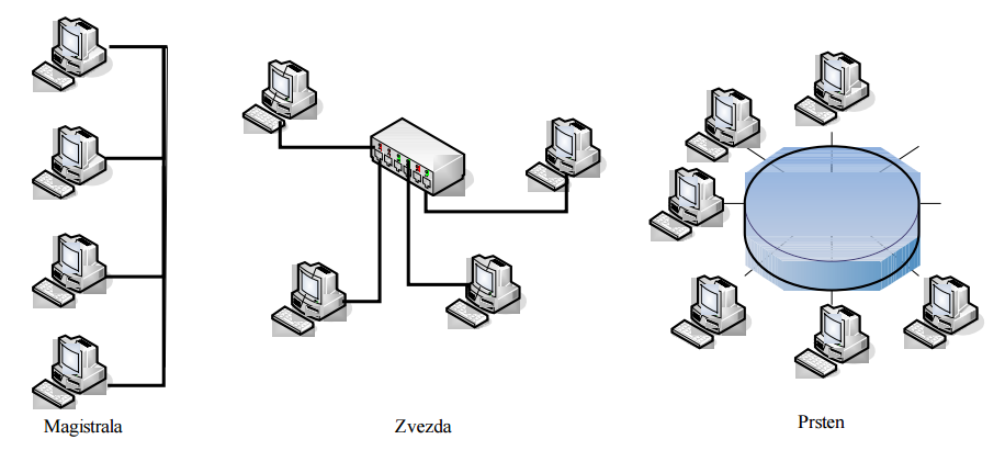 Osnove racunarskih mreza