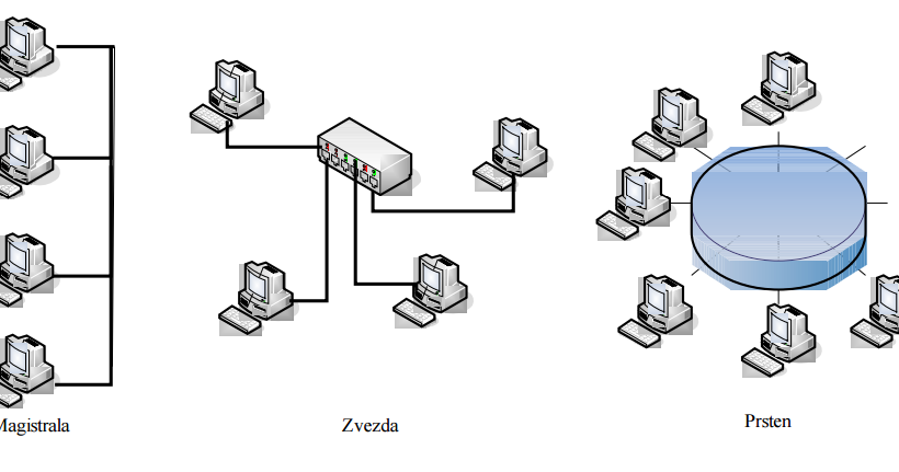 Osnove racunarskih mreza