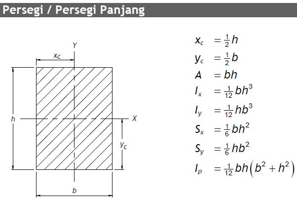 Blognya Mas Kunto Nuryoso: SIFAT PENAMPANG DATAR