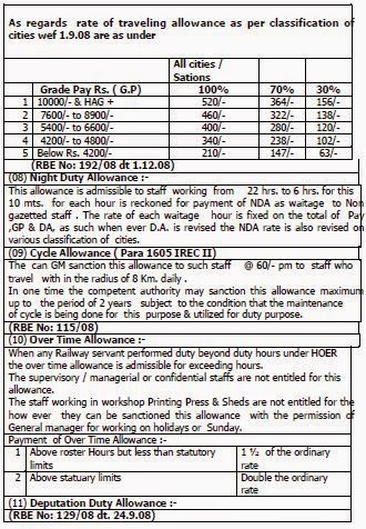 ESTABLISHMENT RULES - INDIAN RAILWAY : ALLOWANCES