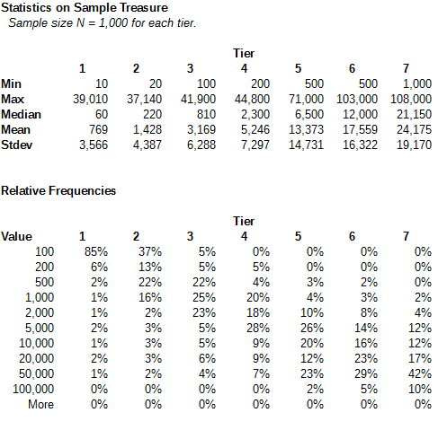 Delta's D&D Hotspot: More Dungeon Treasure