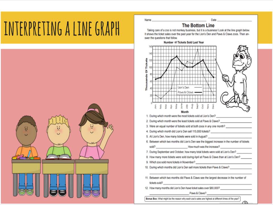 Ms Rashid: Interpreting Line Graphs