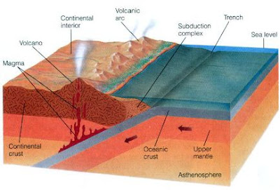Klasifikasi Laut Berdasarkan Kejadiannya - Geograpik