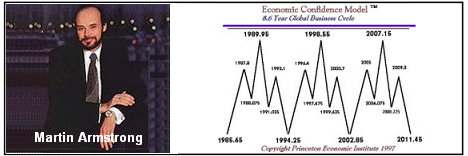 Martin Armstrong interviewed