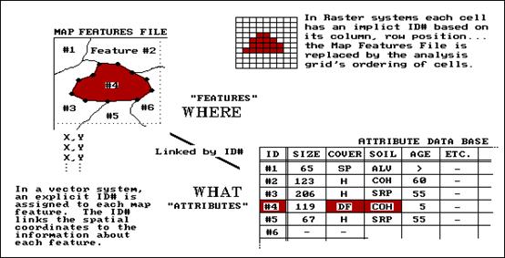 Geographic Information Systems and Remote Sensing: Diagram depicting ...
