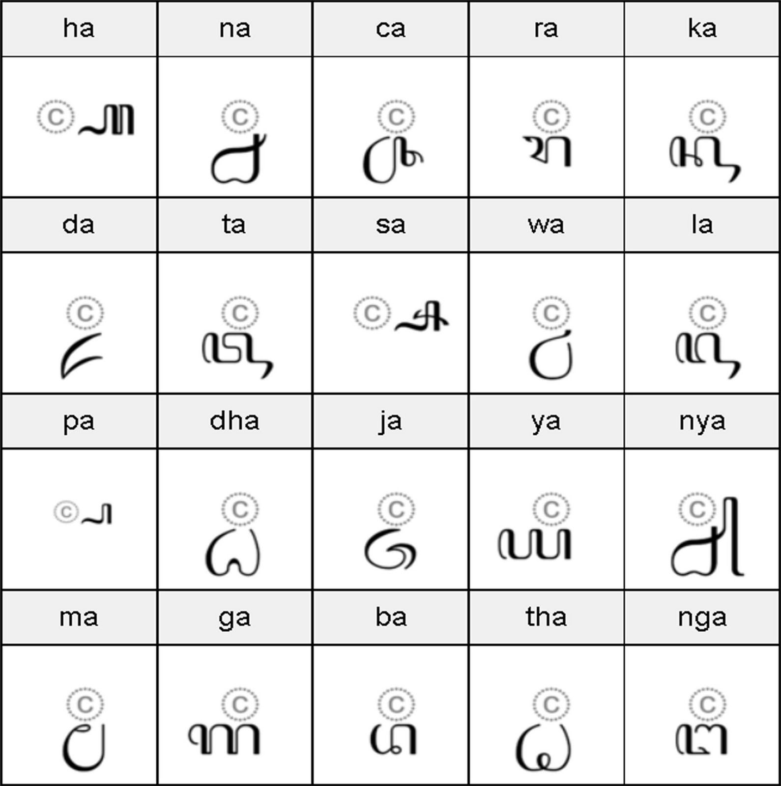 Bentuk Aksara Jawa ( Belajar Aksara Jawa ) | Kampoeng JAVA