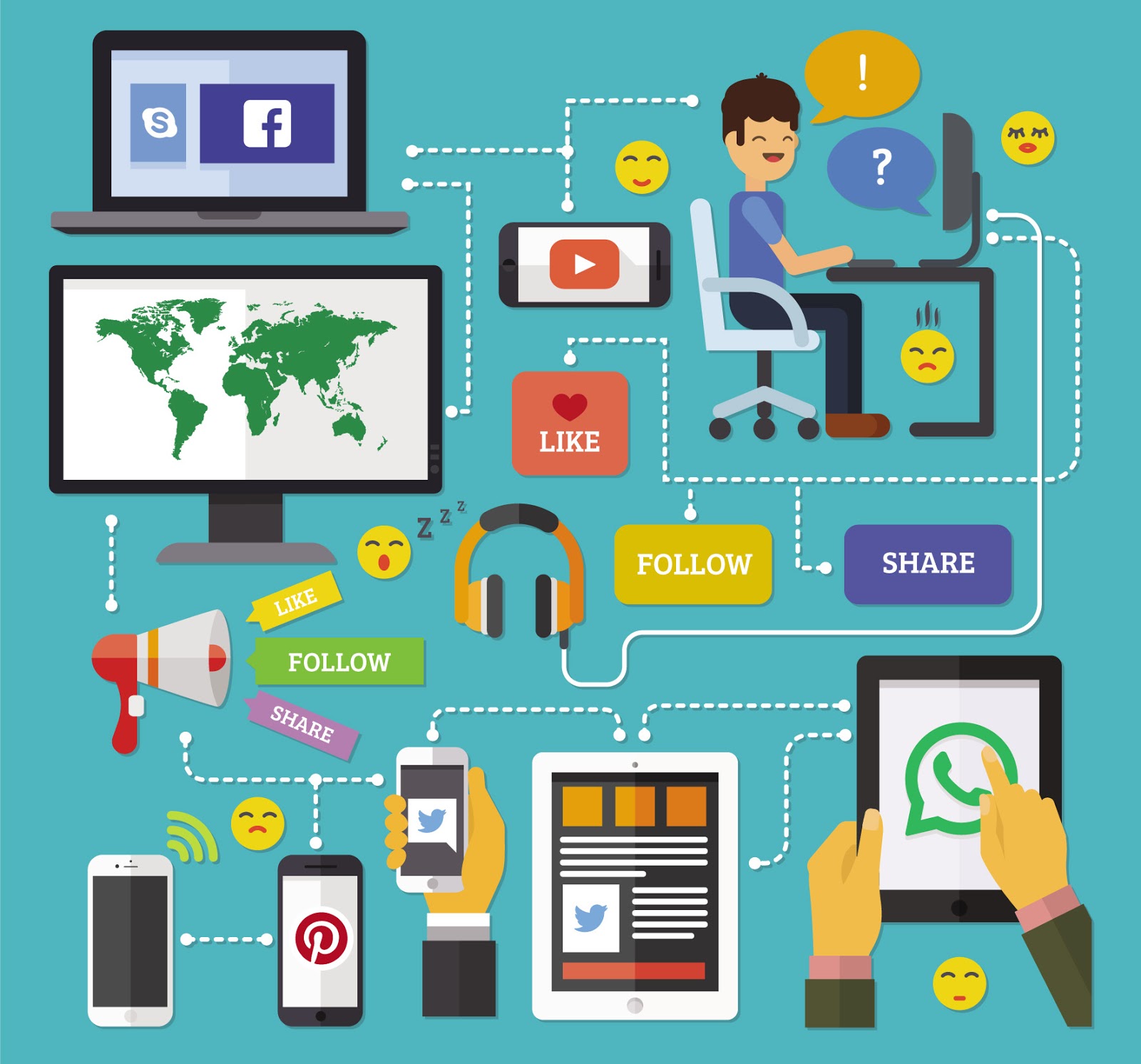 Los errores más comunes en redes sociales Los errores más comunes en redes sociales