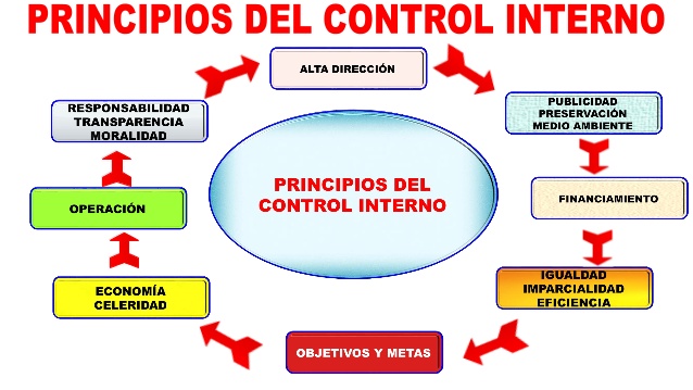 LA IMPORTANCIA DEL CONTROL INTERNO EN EL NEGOCIO