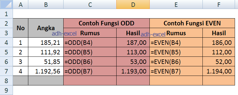 Pembulatan Angka Dengan Memakai Rumus Pada Microsoft Excel | panduan ...
