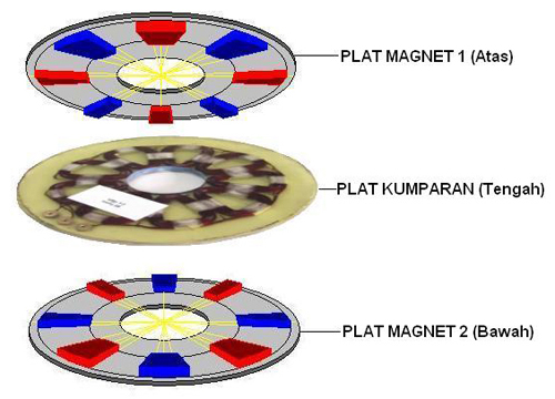 BLOG TEKNIK & VOKASI: Membuat Generator 3 Fasa Sederhana Yang ...
