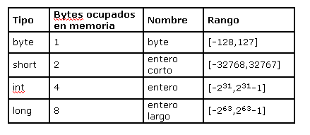 PROGRAMACION ORIENTADA A OBJETOS: Programacion POO