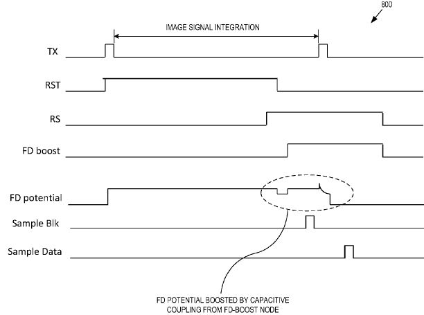 Image Sensors World: Omnivision's Dual Conversion Gain and FD Boosting ...