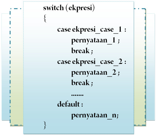 Contoh Program PHP Menggunakan Switch | Contoh Program PHP