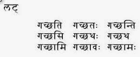 Sanskrit: धातु प्रकरण( Tenses )