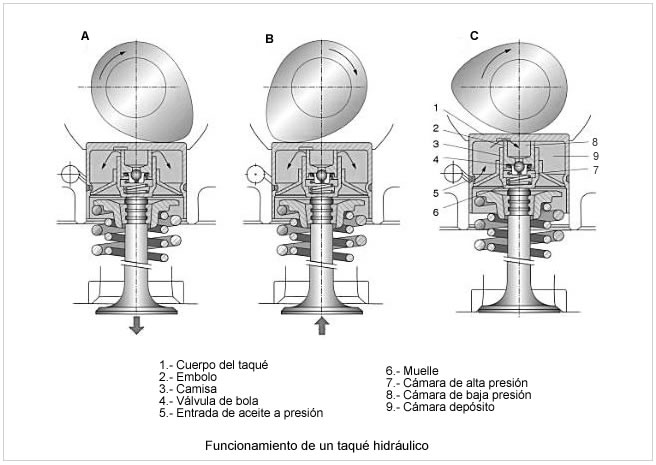El Maquinante: Taqués hidráulicos