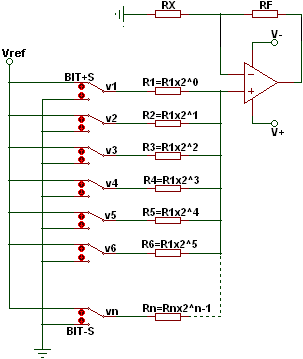 Conversor digital analogico por suma ponderada