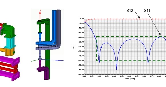 Dual Channel Rotary Joint
