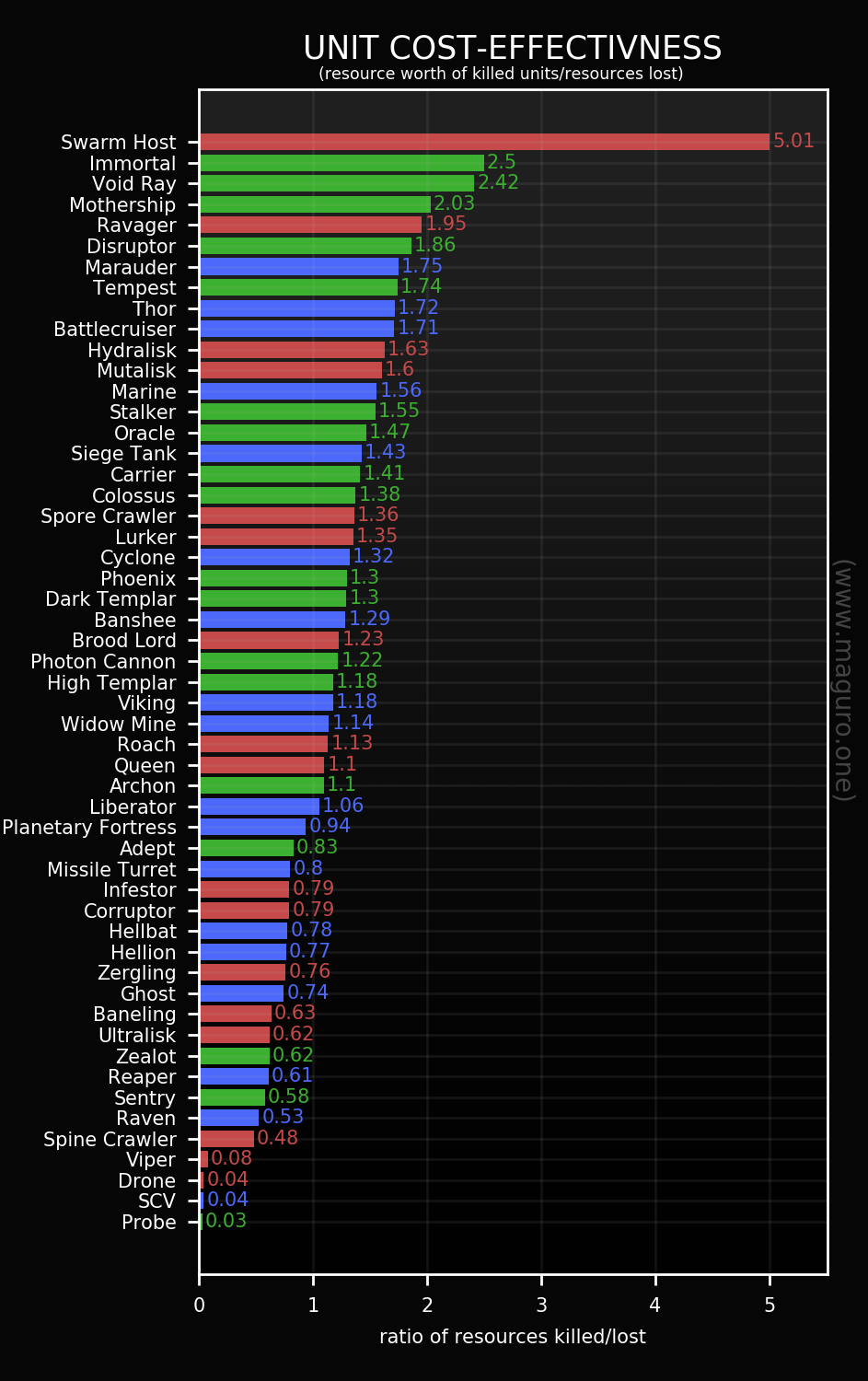 Maguro: IEM in numbers