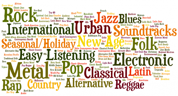 GENEROS MUSICALES GENEROS MUSICALES generos-musicales-generos-musicales