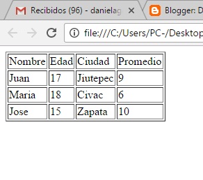 Ejemplos de tablas en HTML