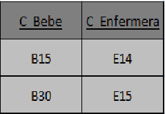 Base de Datos - TA2: Cuarta Forma Normal (4FN)
